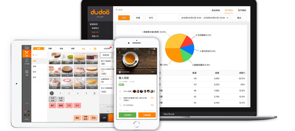 肚肚 Dudoo－最新職缺徵才中｜Yourator 新創・數位人才求職平台｜找工作、求職、徵才