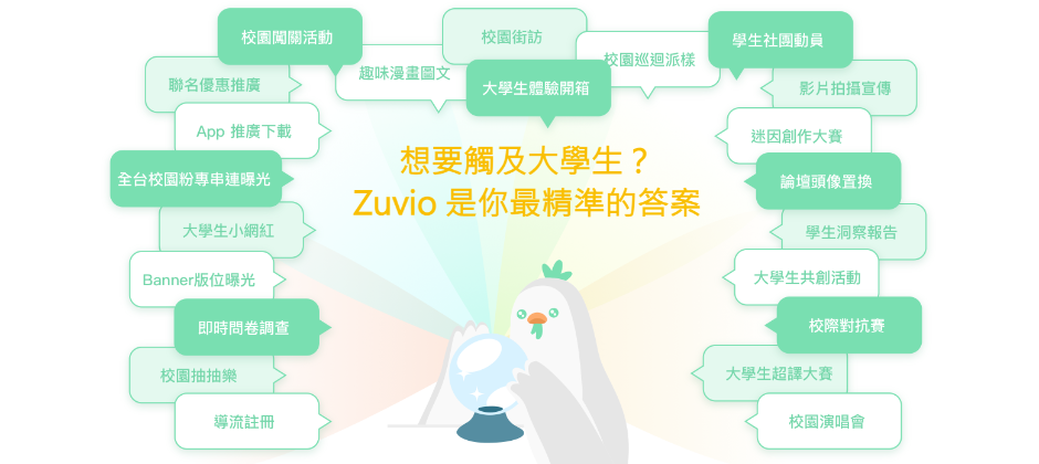 Zuvio 學悅科技－最新職缺徵才中｜Yourator 新創・數位人才求職平台｜找工作、求職、徵才