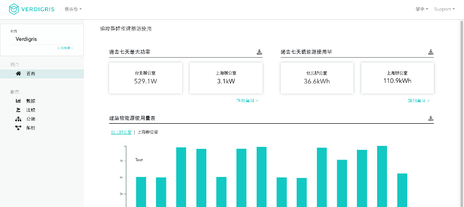 美商綠銅科技有限公司臺灣分公司 Verdigris Technologies, Inc.－最新職缺徵才中｜Yourator 新創・數位人才求職 ...