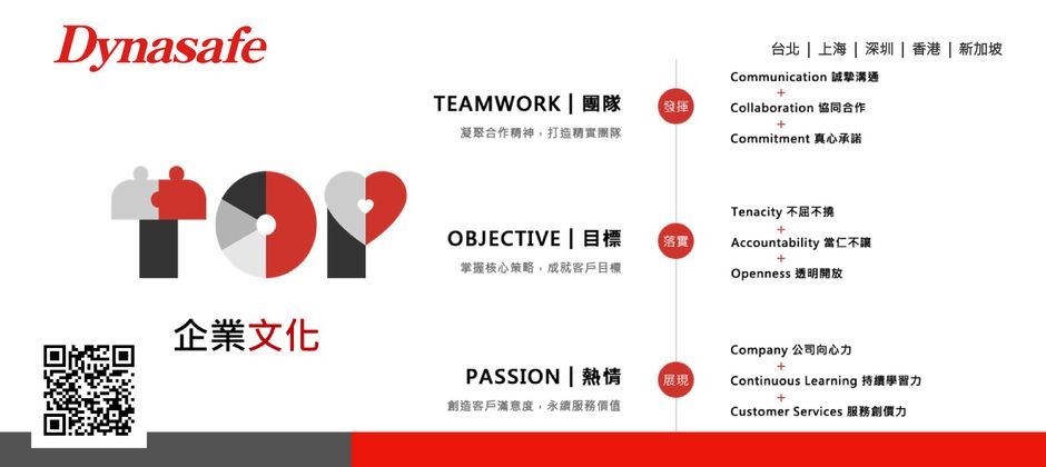 設備設施維護管理工程師 - 動力安全資訊股份有限公司 Dynasafe｜Yourator 新創・數位人才求職平台｜找工作、求職、徵才